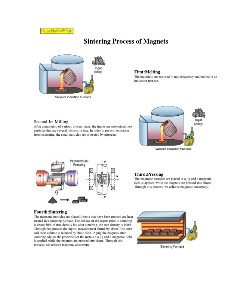 Sintering Process of Magnets | PDF | Sintering | Magnet