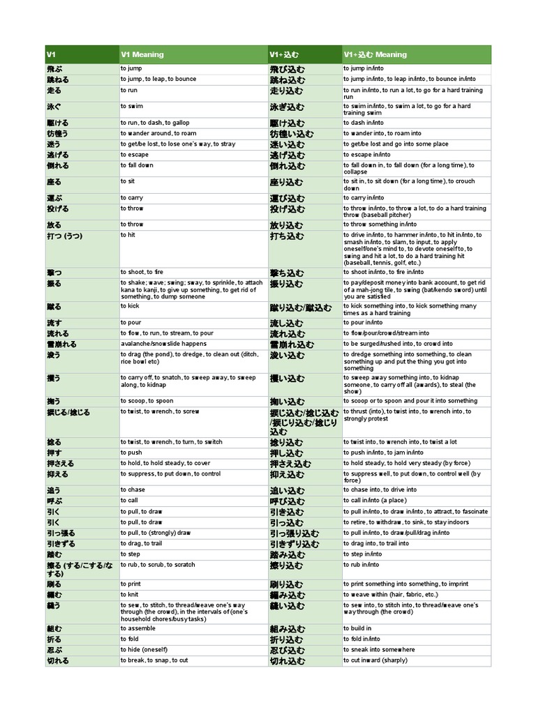 V1 V1 Meaning V1+込む V1+込む Meaning | PDF | Nature
