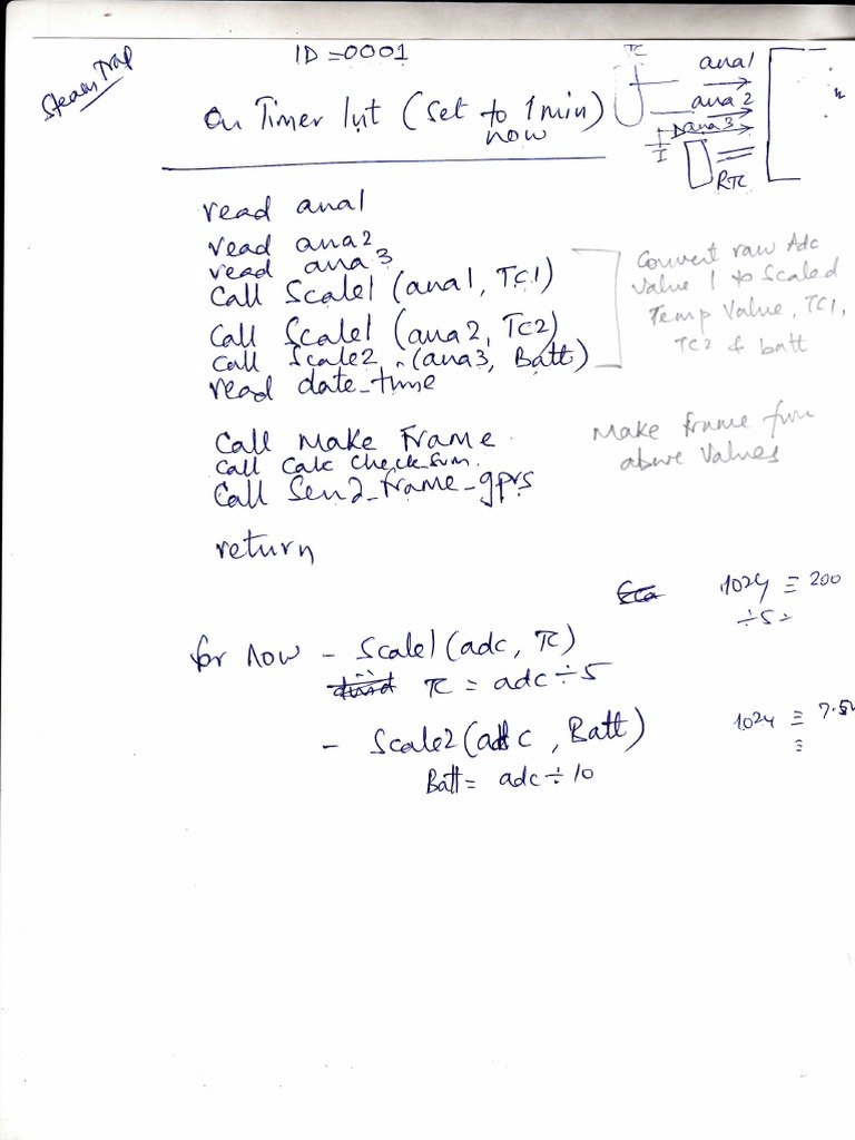 An Analysis of Cryptic Notes Regarding Various Mathematical and ...