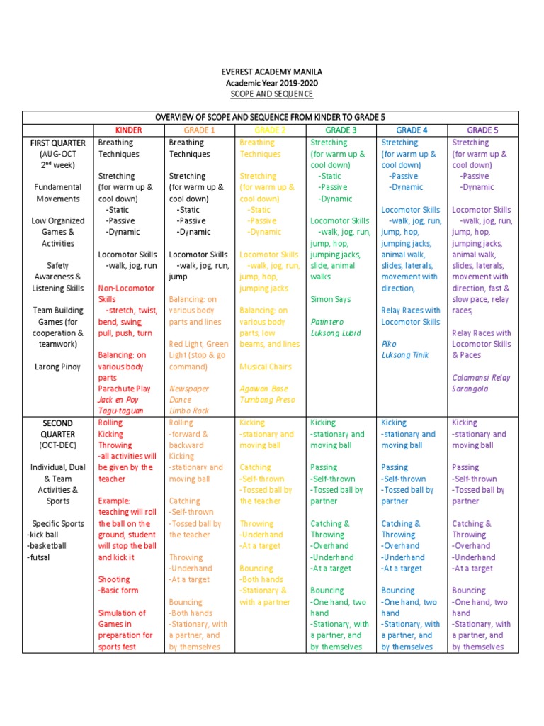 PE Scope and Sequence | PDF | Volleyball | Rhythm