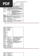 Accomplishment Report Lis-Ebeis | PDF | Career & Growth | Business