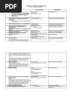 Integers Cheat Sheet | PDF