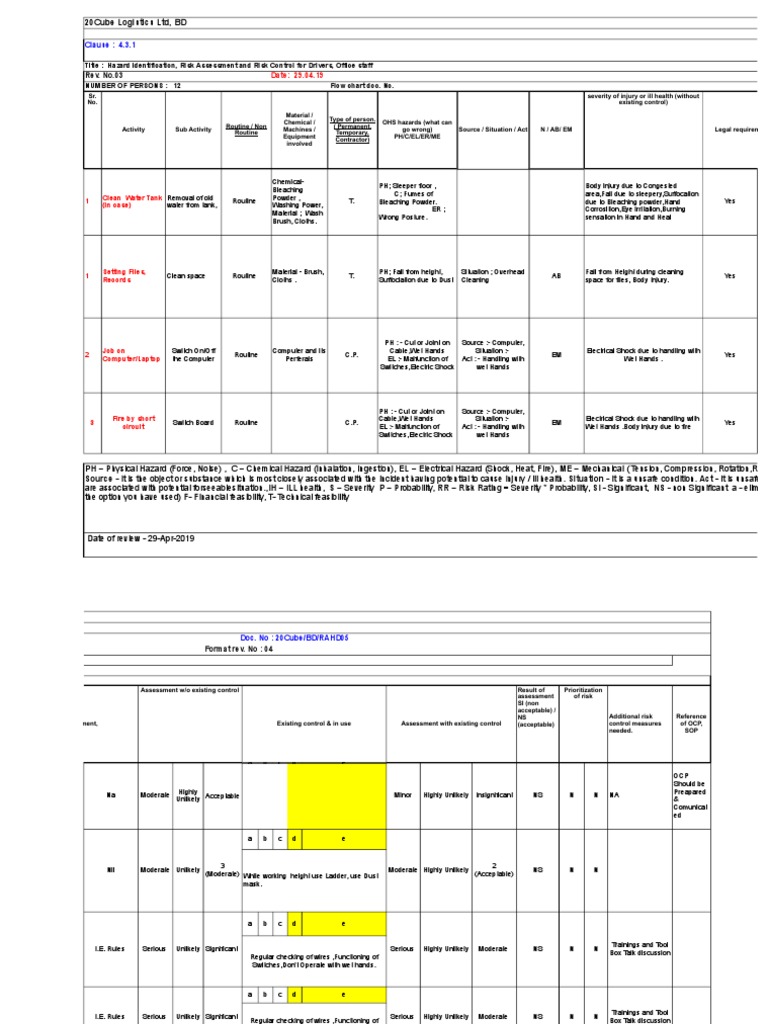 Hazard Identification, Risk Assessment and Risk Control for Drivers ...