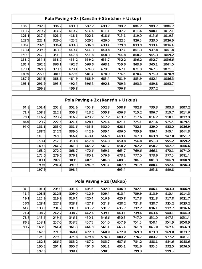 Pola Paving Lengkap | PDF