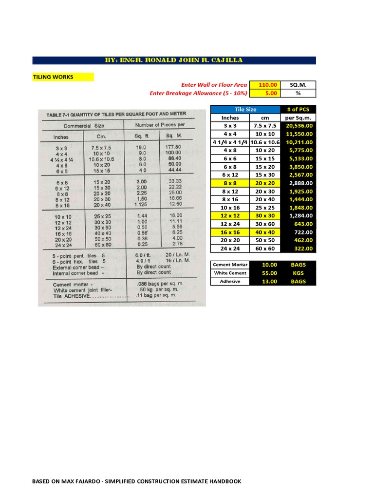 Tiling Estimate | PDF