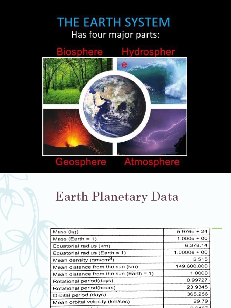 Earth’s Spheres: Atmosphere, Hydrosphere, Geosphere, Biosphere | PDF ...