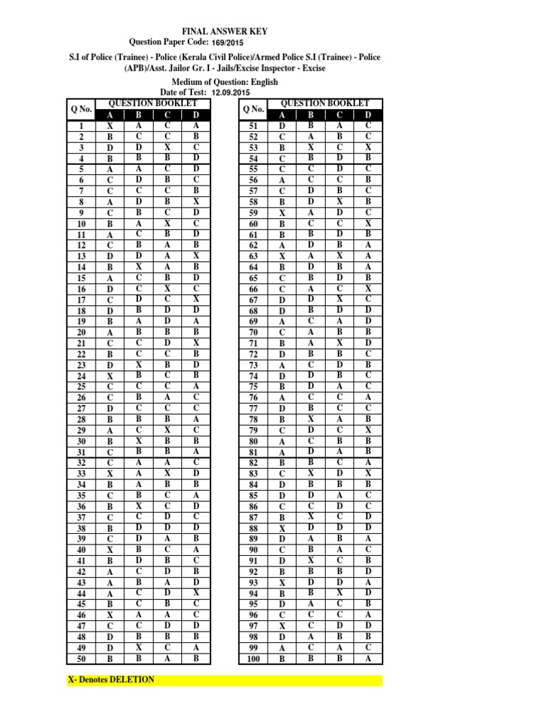 Kerala PSC Si Teat 2015 Answer Sheet | PDF | Ranks | Law Enforcement