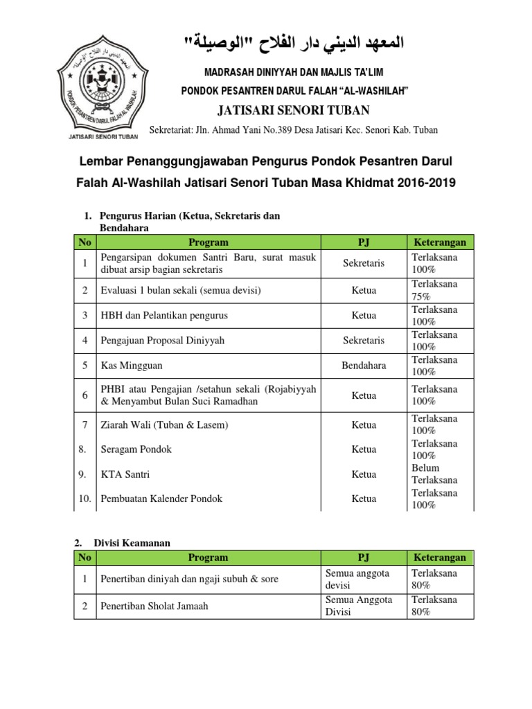 Contoh Singkat LPJ Kepengurusan | PDF