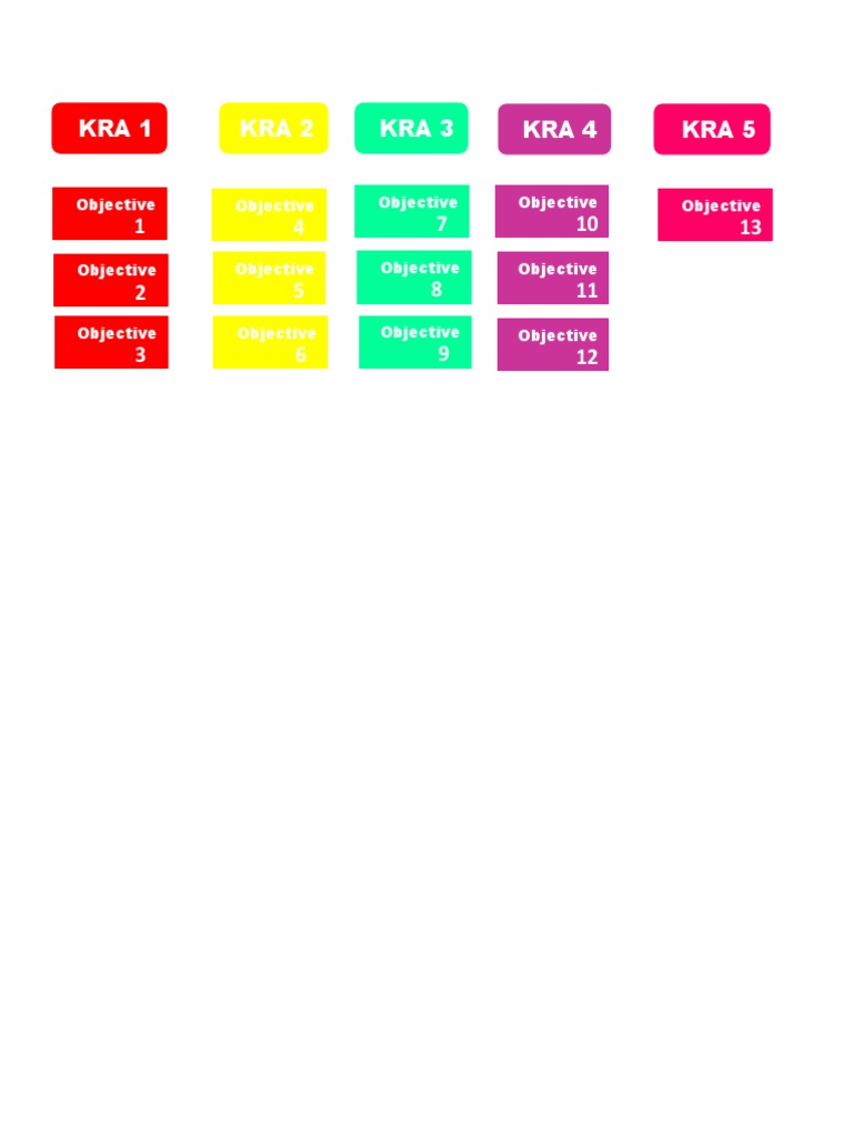 Kra 1 Kra 2 Kra 3 Kra 4 Kra 5: Objective Objective Objective Objective ...