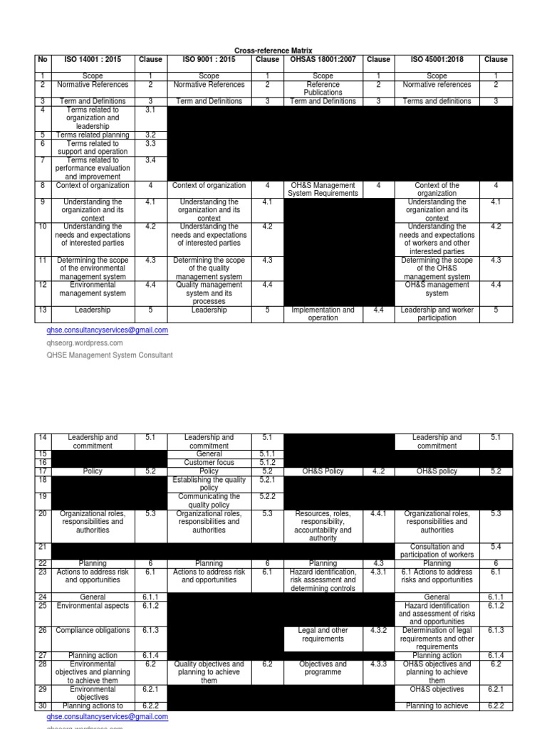 Cross-Reference Matrix No ISO 14001: 2015 Clause ISO 9001: 2015 Clause ...