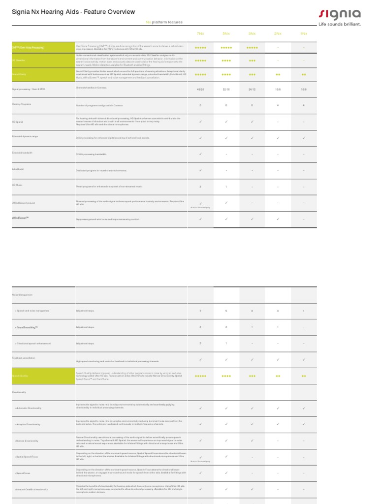 Signia Nx Hearing Aids Features Overview | PDF | Hearing Aid | Microphone