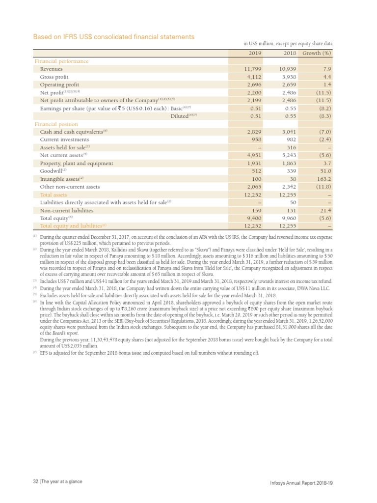 Infosys Annual Report 2018-19 Overview | PDF | Share Repurchase | Revenue
