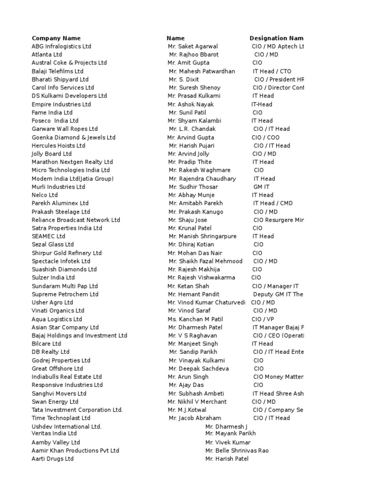 Docshare - Tips Fundoodata List of Companies With It Head | PDF | Chief Executive Officer | Business