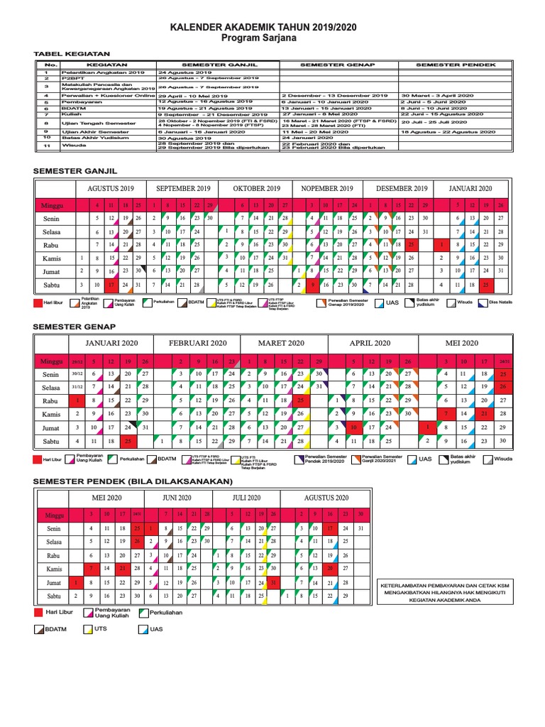 Kalender Akademik ITENAS 2019 Final | PDF