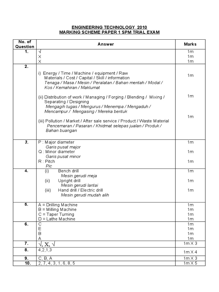 Engineering Technology 2010 Marking Scheme Paper 1 SPM Trial Exam No ...