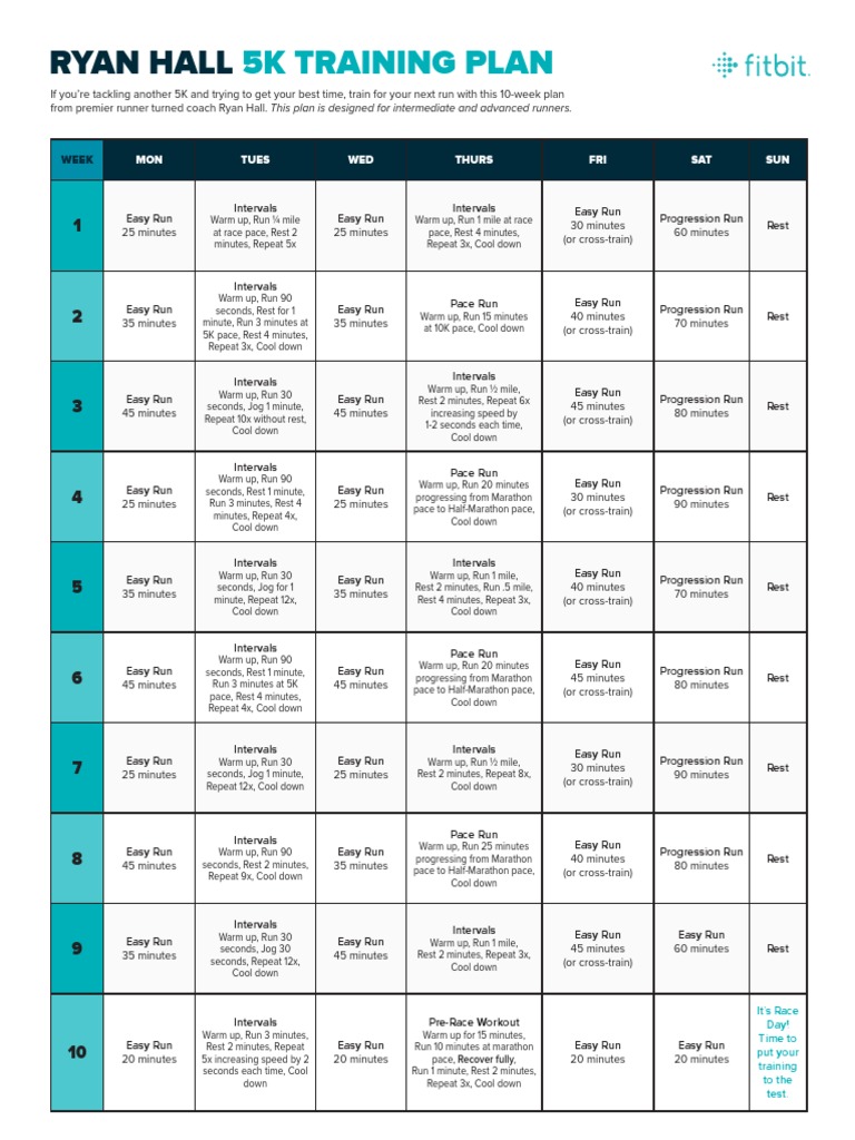 5K Training Plan: Ryan Hall | PDF | Sports | Physical Exercise