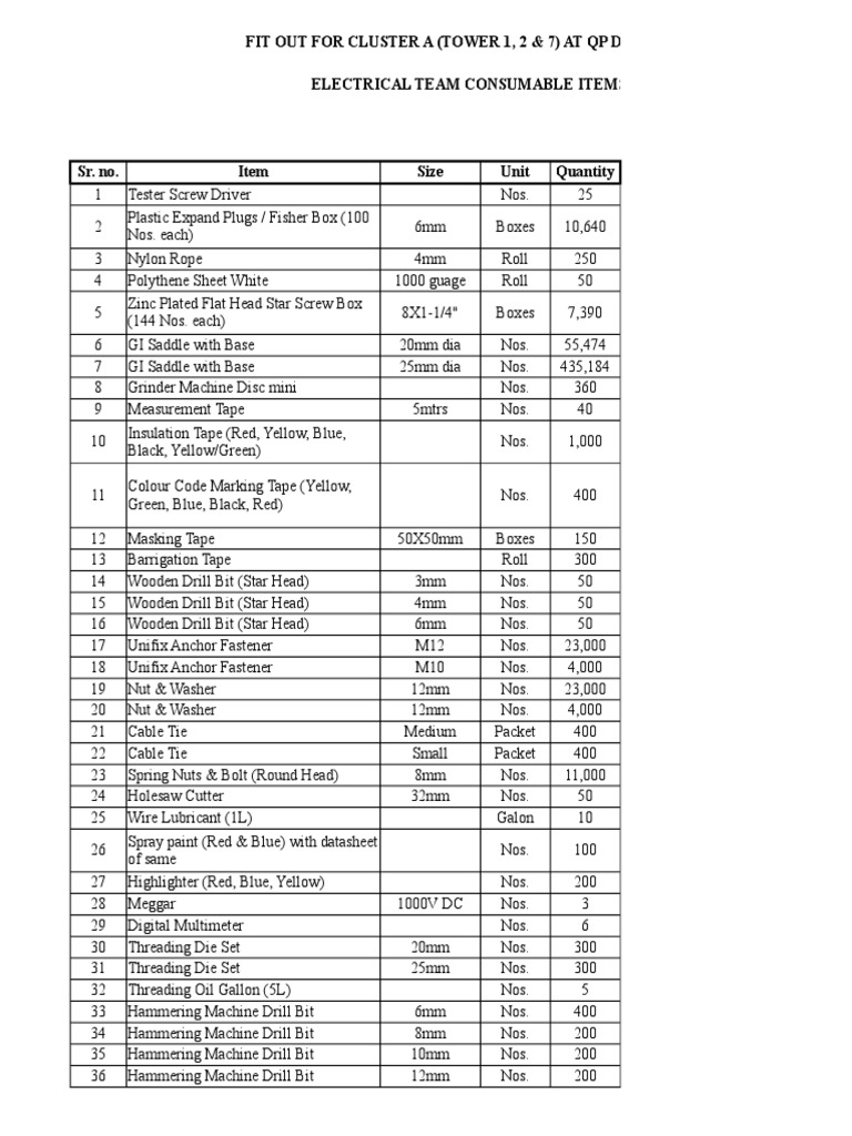 Electrical Team Consumable Items | PDF | Drill | Screw