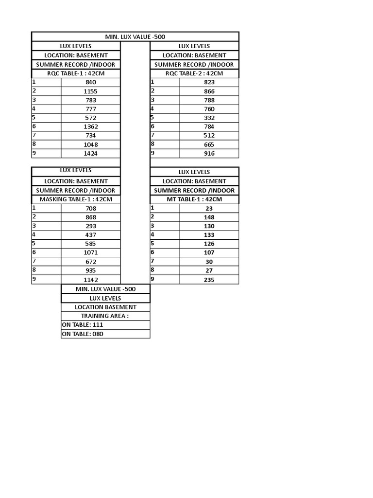 Lux Values 2 | PDF | Units Of Measurement | Electrodynamics