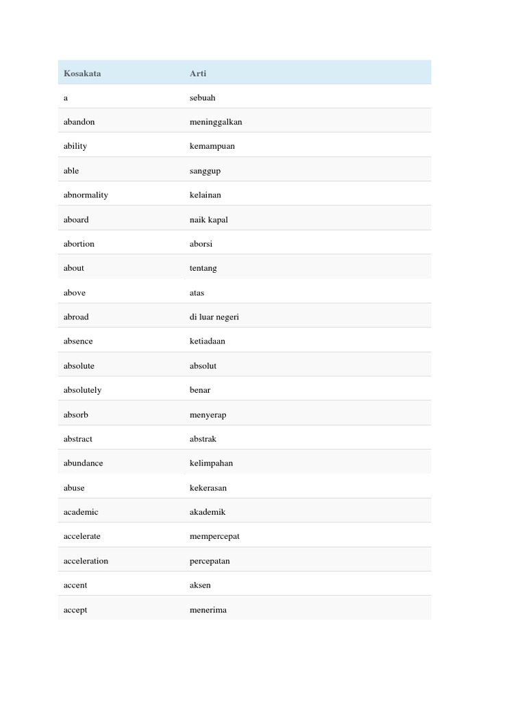 Macam-Macam Vocabulary | PDF