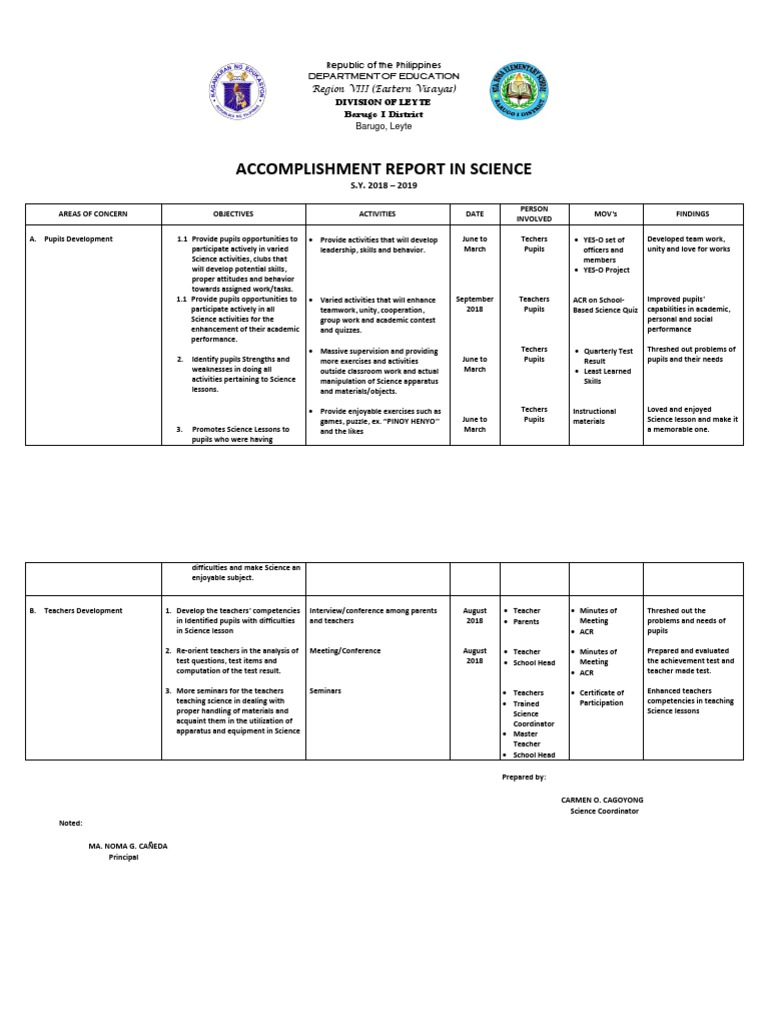 Accomplishment Report in Science: Department of Education | PDF ...