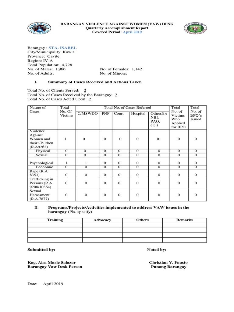 VAW Desk Quarterly Report - April 2019 | PDF | Women's Rights ...