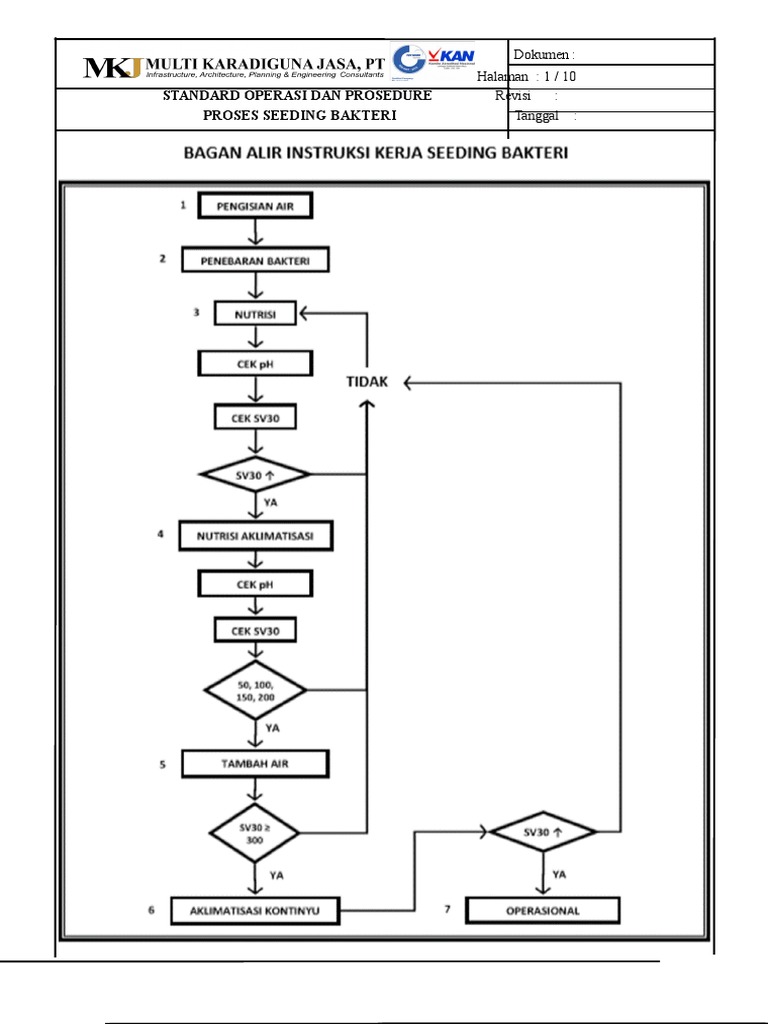 Sop Seeding Process Pdf