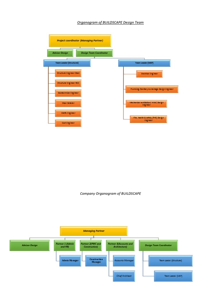 BUILDSCAPE Design Team Organogram | PDF | Art | Computers