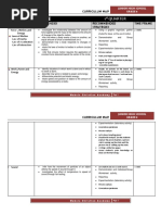 PEAC - Learning Plan Template | PDF | World Wide Web | Internet & Web