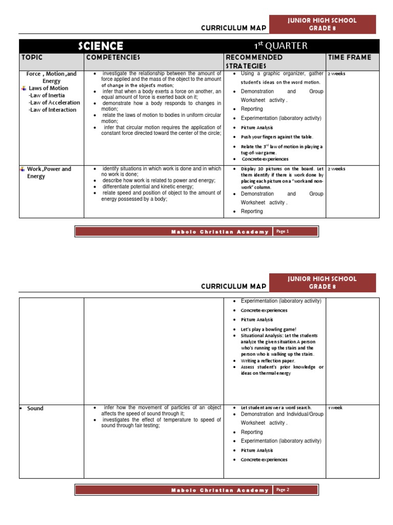 Curriculum Map in Science 8-Welfredo Yu JR | PDF | Atoms | Force