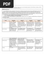 Poi Rubric | PDF | Concept | Understanding