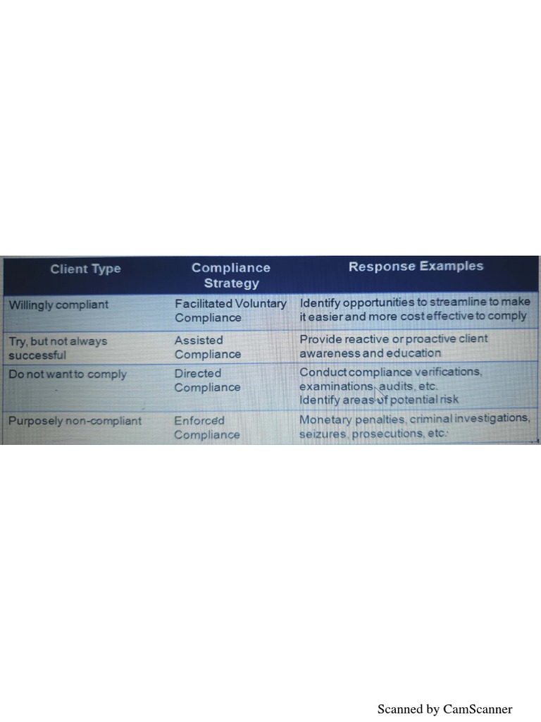 Customs Documents | PDF