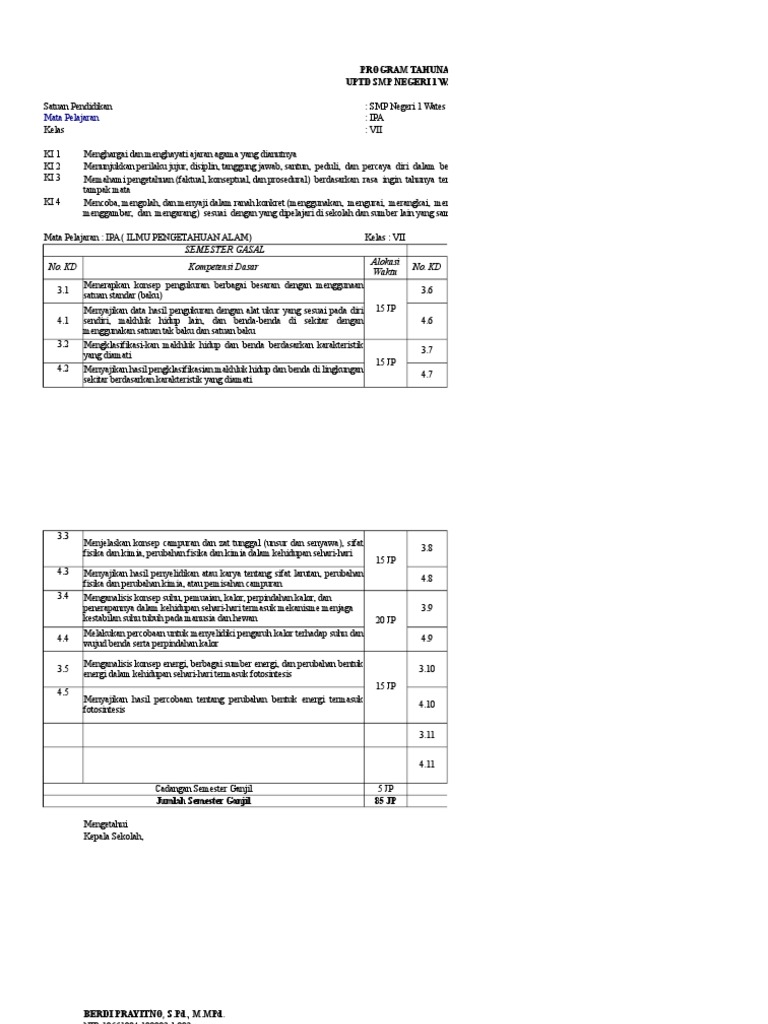 Program Semester IPA Kelas 7 SMP | PDF