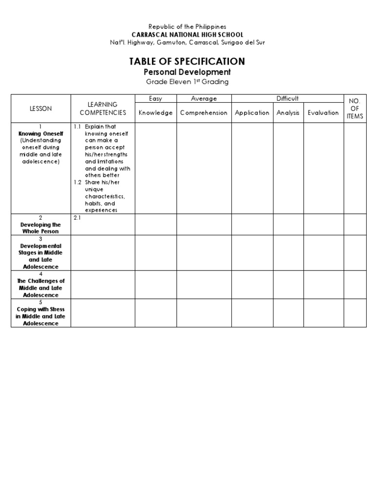 Personal Development Questionnaire