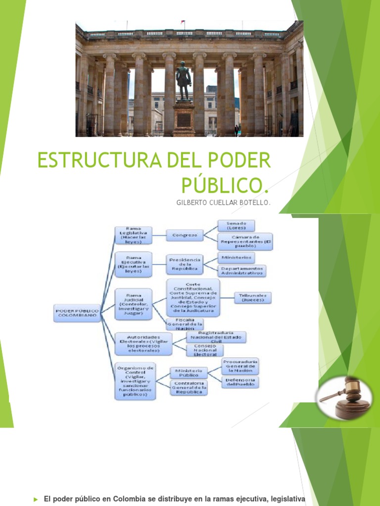 Estructura Del Poder Público | PDF | Separación de poderes ...