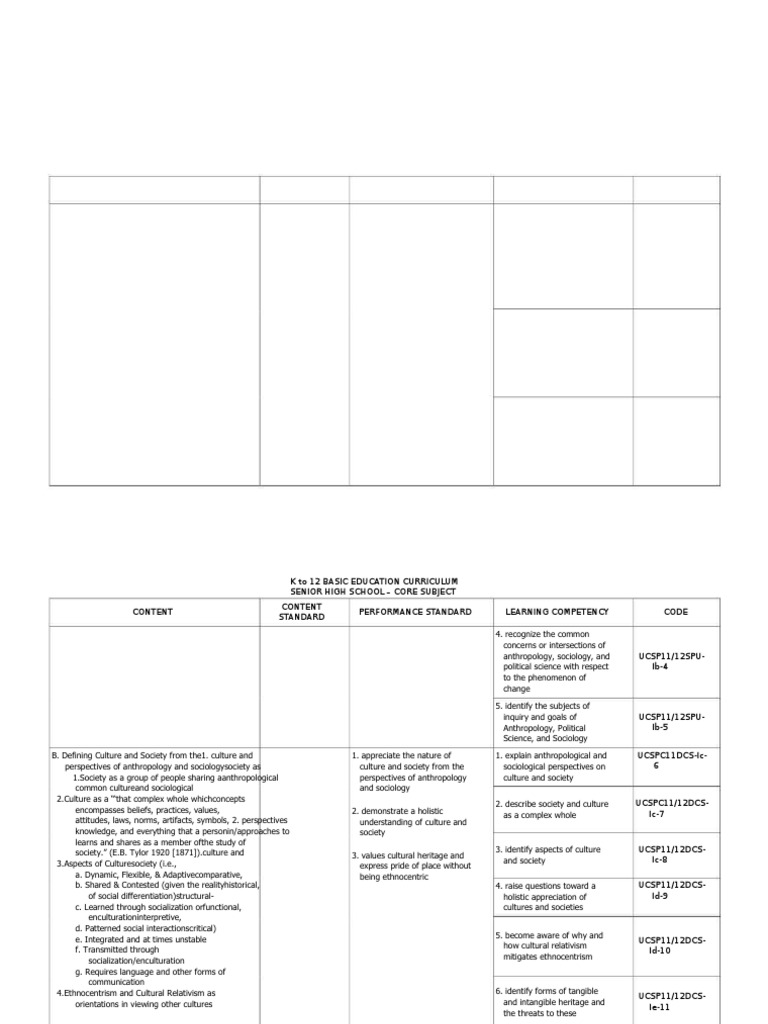 SHS Core Understanding Culture Society and Politi | PDF | Curriculum ...