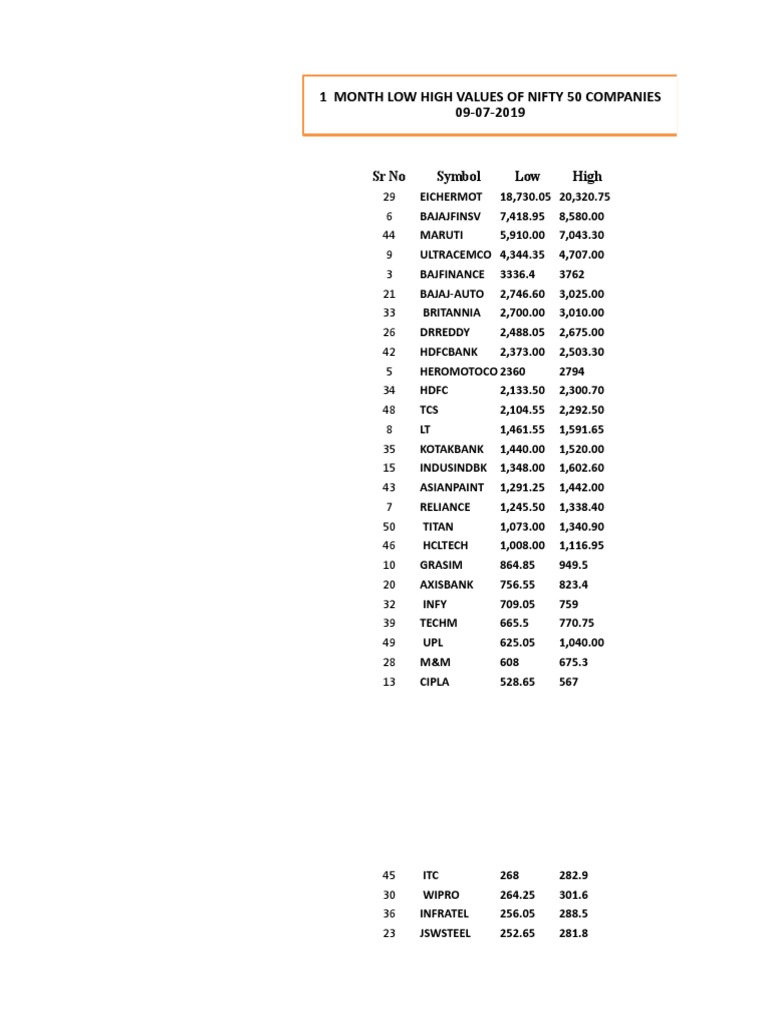 Nifty 50 Historical Price Data | PDF
