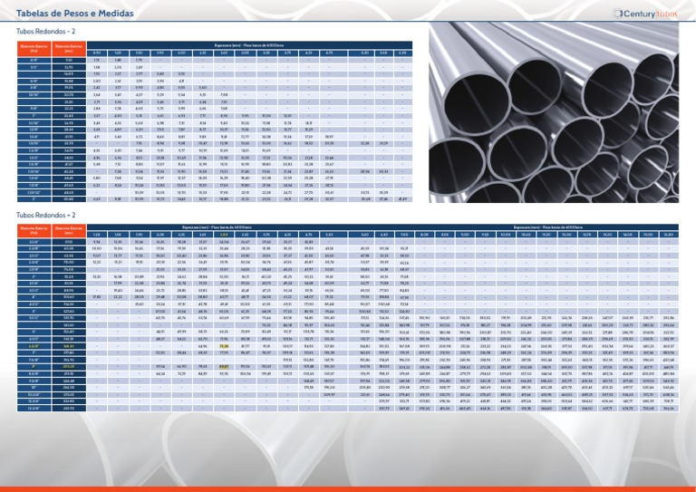Tabela de Tubos Century Tubos | PDF