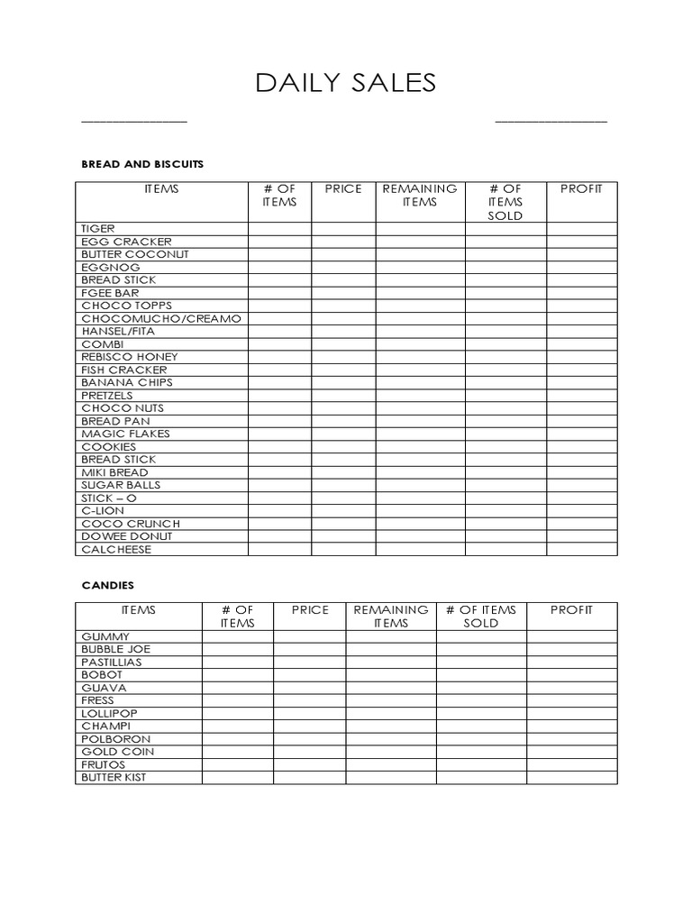 Daily Sales: Items # of Items Price Remaining Items # of Items Sold ...
