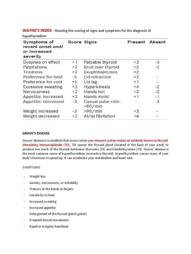 Wayne'S Index: - Showing The Scoring of Signs and Symptoms For The ...