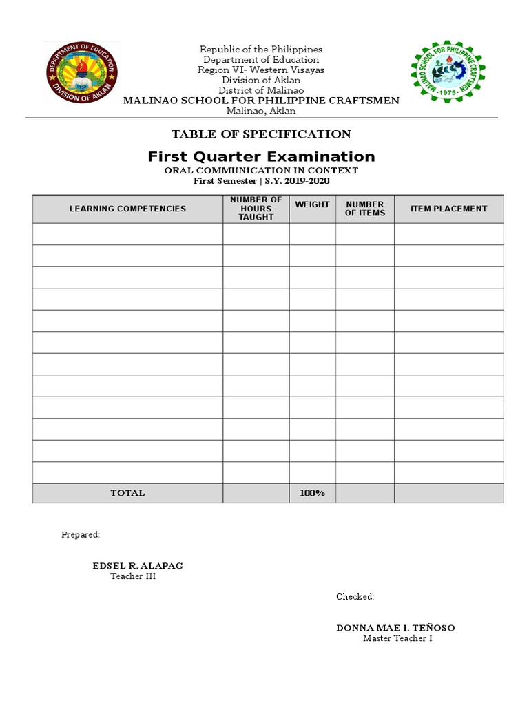 First Quarter Examination: Table of Specification | PDF
