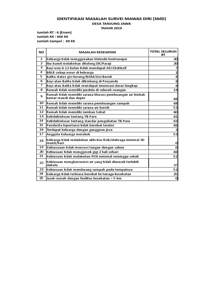 Form Hasil Pendataan Kuesioner SMD | PDF | Kesehatan Holistik