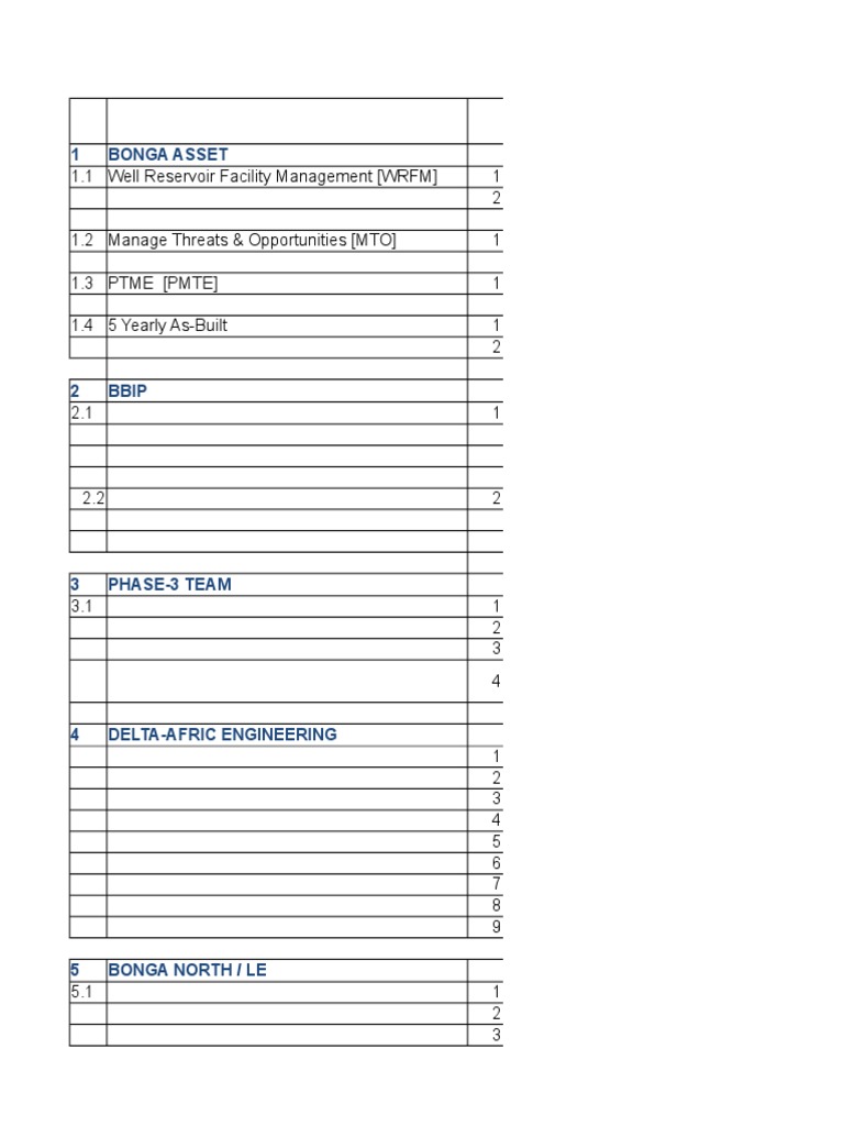 1.1 Well Reservoir Facility Management (WRFM) 1 2 1.2 Manage Threats ...