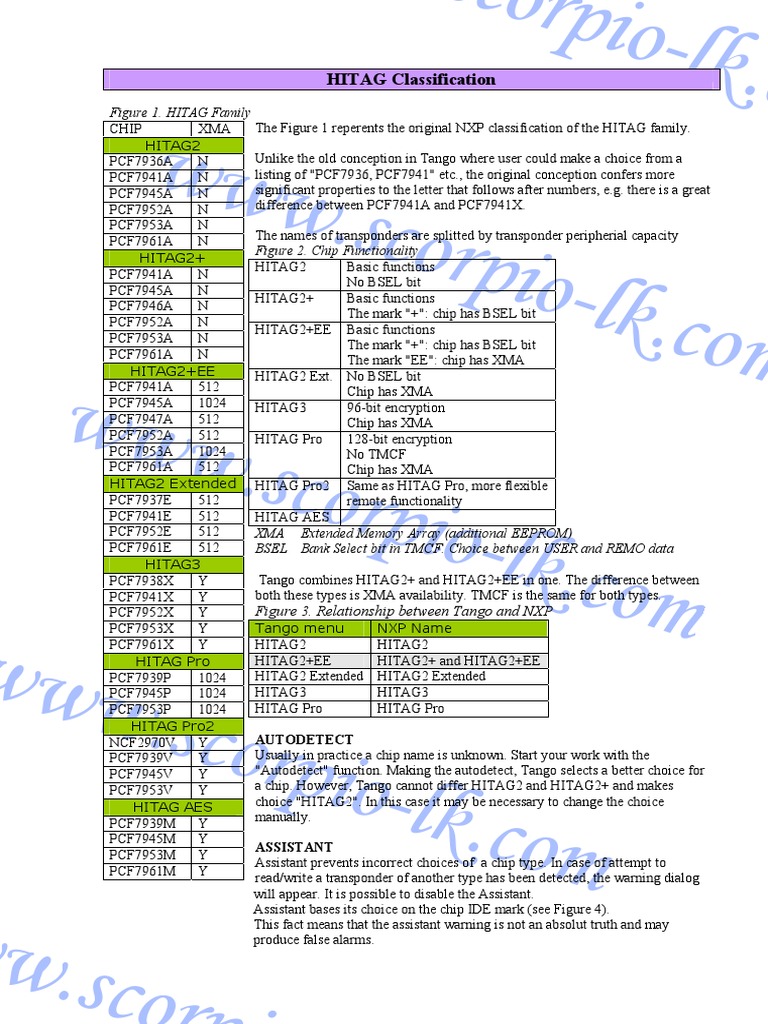 HITAG Family Overview and Functions | PDF | Secure Communication ...