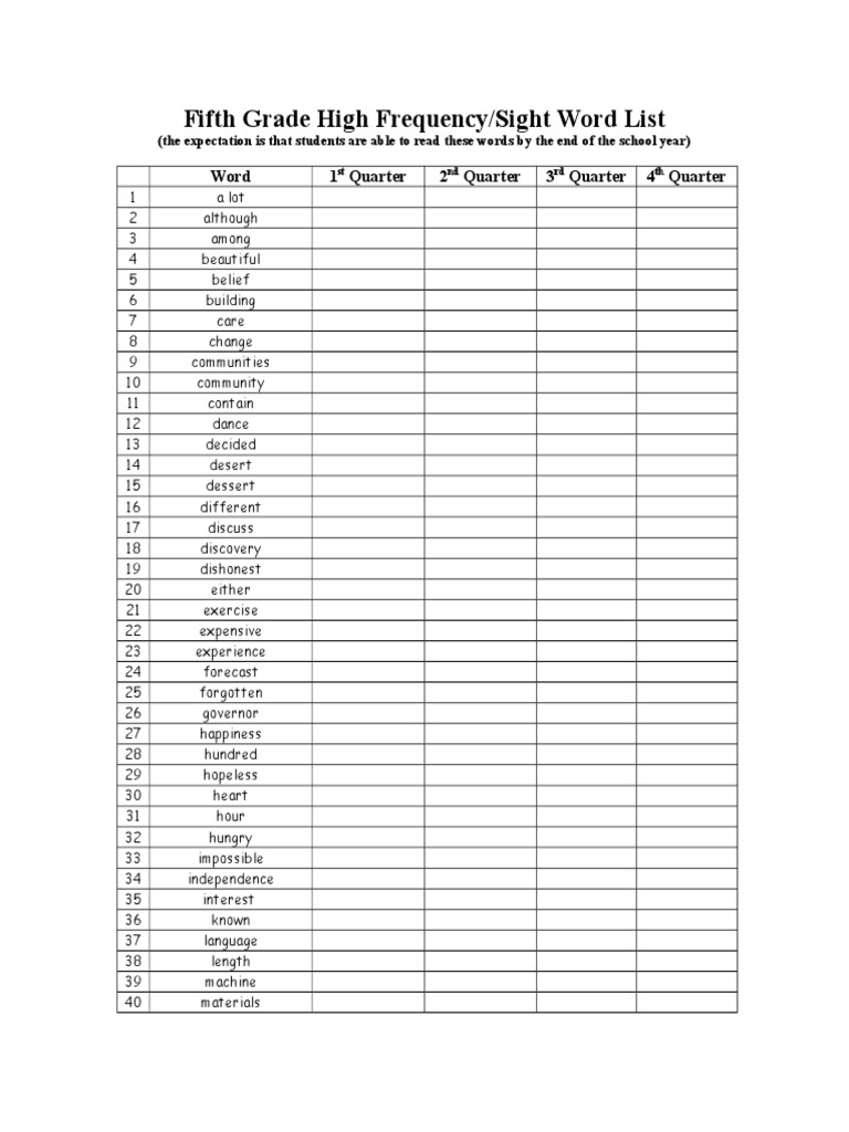 Vocab - Fifth Grade High Frequency | PDF