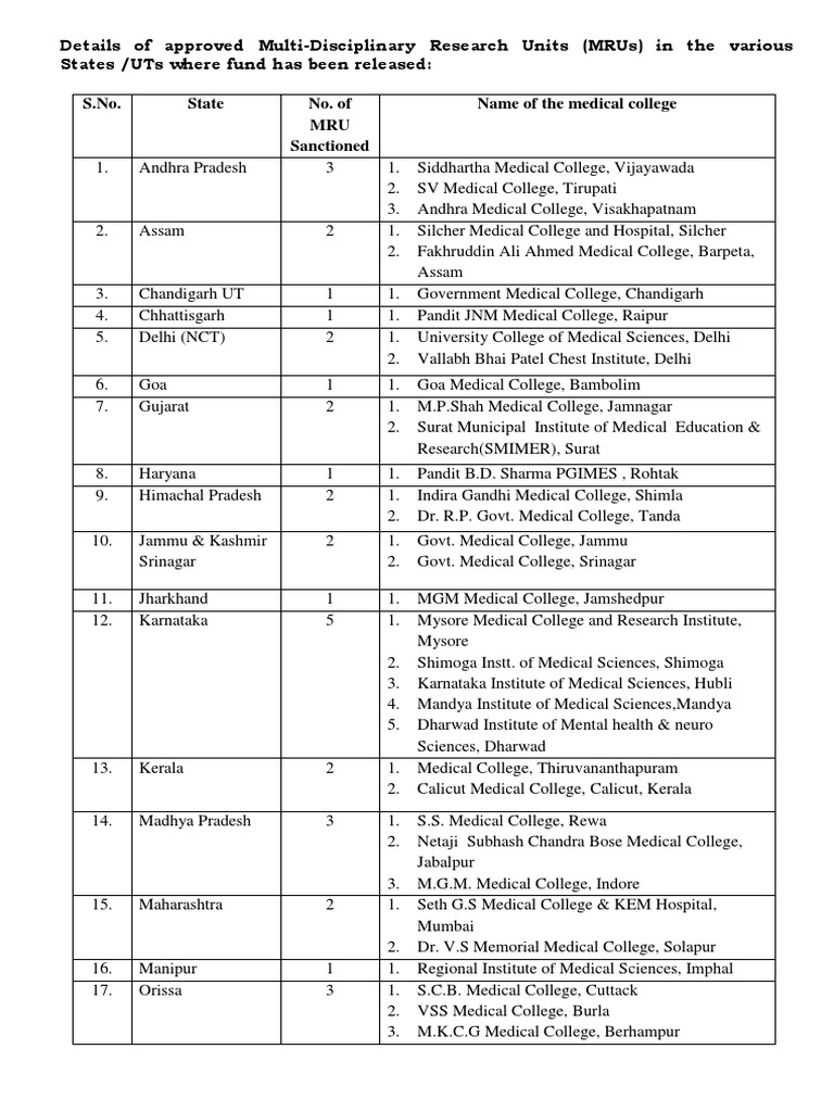 List of Approved MRU | PDF | Government Of India | South Asia