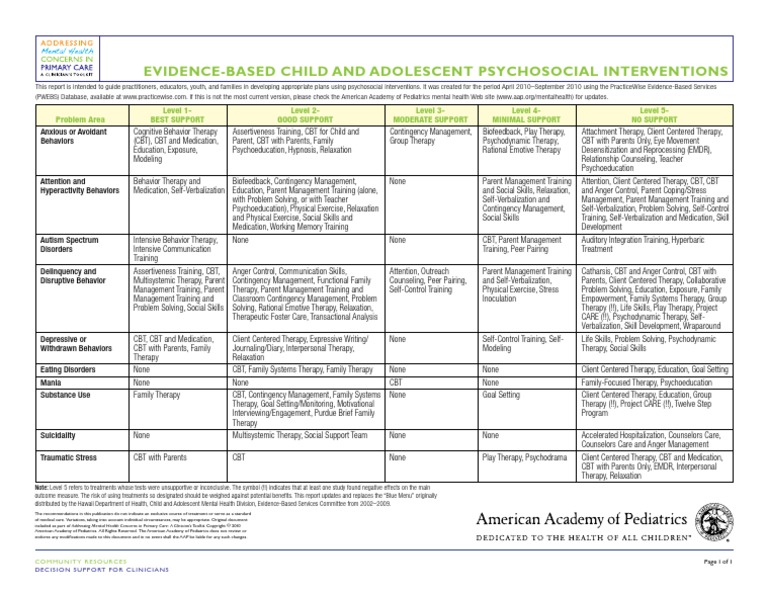 AA P On Evidence-Based Interventions | PDF | Cognitive Behavioral ...
