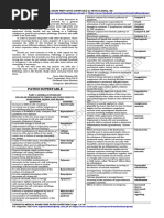 Microbiology Mnemonics | PDF | Streptococcus | Prokaryote