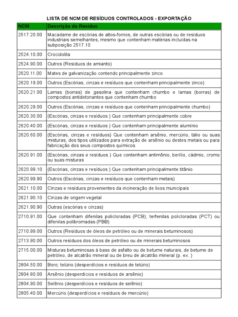 NCM de Resíduos Controlados para Exportação | PDF | Desperdício | Metais
