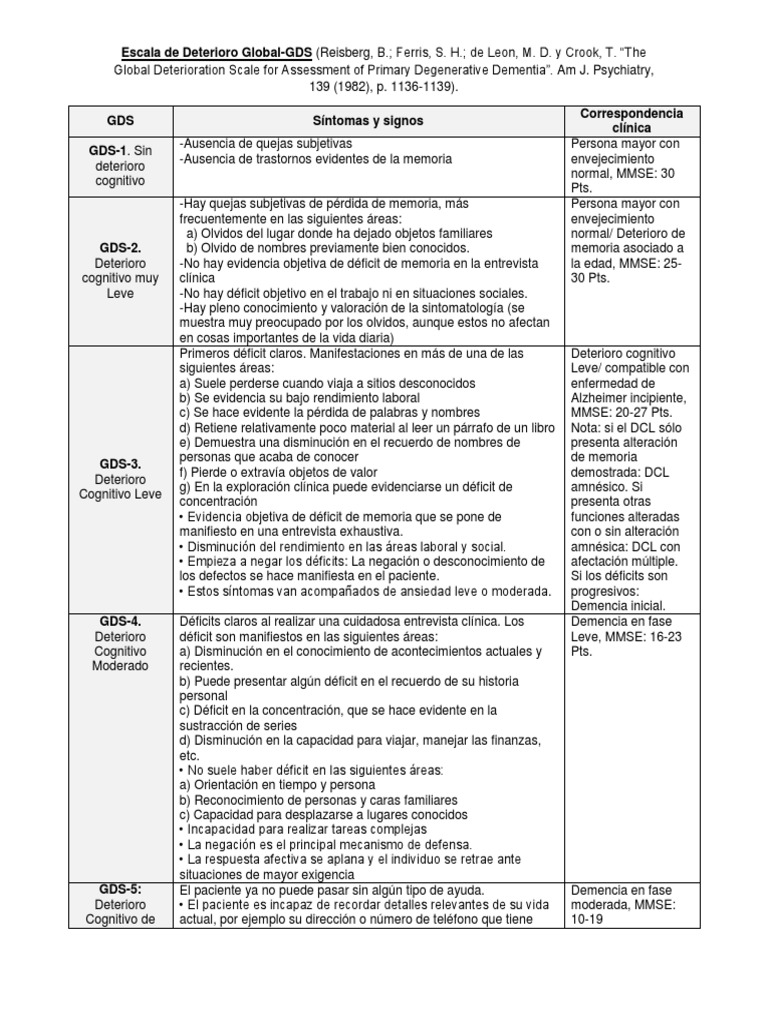 Escala GDS | Memoria | Ansiedad | Prueba gratuita de 30 días | Scribd