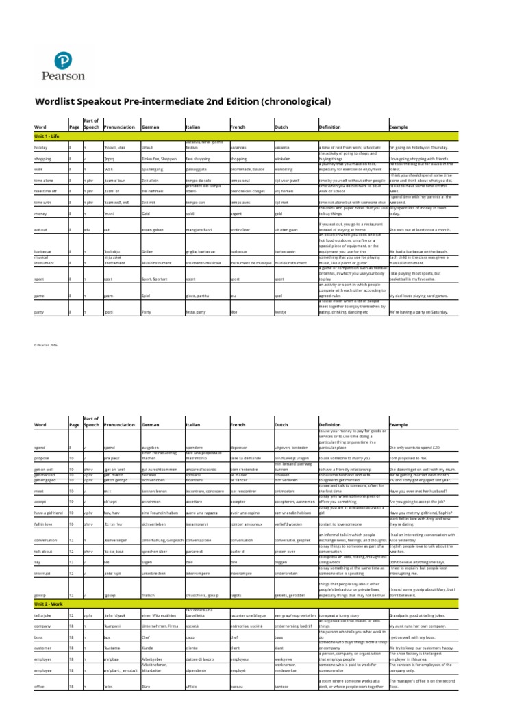 Speakout Pre-Intermediate Wordlist | PDF | Employment | Salary